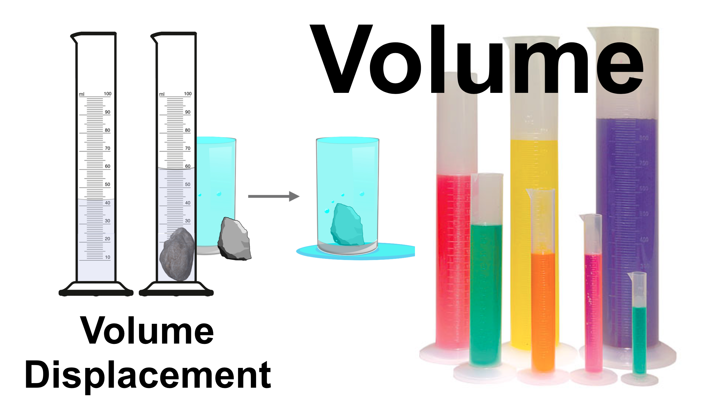 Volume Displacement | LabLearner.com